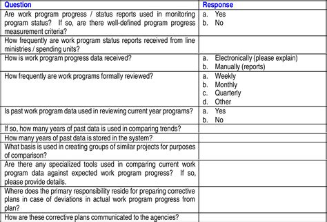 Figure 1 From Treasury Reference Model Semantic Scholar