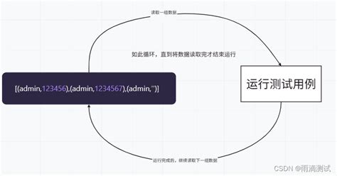 自动化测试框架pytest系列之基础概念介绍一 Csdn博客