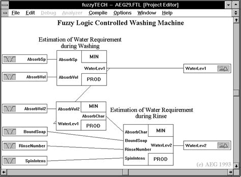 Fuzzy Logic What It Means In Your Washing Machine Onsitego Blog