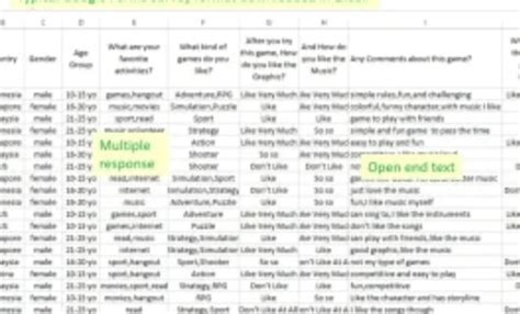 Do Coding Of All Types Open End Coding And Brand And Prepare Codeframe By Laveenamittal Fiverr
