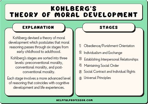 Kohlbergs Moral Development Stages 41 Off