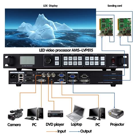 Best Price Full Color Video Wall Processor AMS LVP For Led Stage Screen Full Color Led