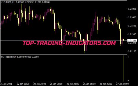 Cci Trigger Bars Indicator • Top Mt4 Indicators Mq4 Or Ex4 • Top