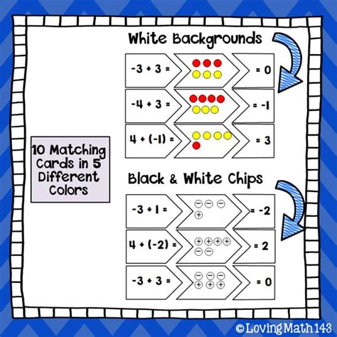 Adding Integers Using Integer Chips Matching Activity By Loving Math 143