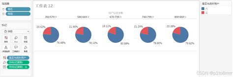 银行客户流失率分析 数据可视化报告银行客户流失数据 Csdn博客 银行客户流失率分析 数据可视化报告银行客户流失数据 Csdn博客