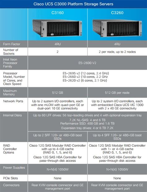 Cisco UCS Produtos e Soluções com Processadores Intel Xeon Cisco Community