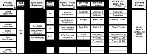 Requirements Traceability Concept Download Scientific Diagram