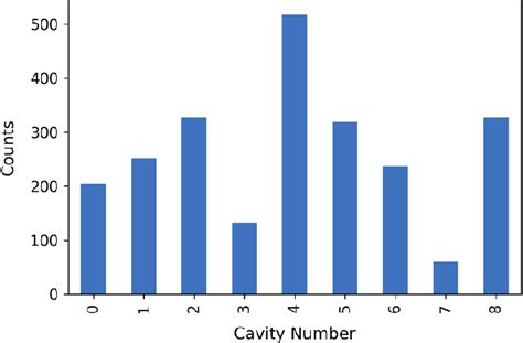 Figure 3 From Superconducting Radio Frequency Cavity Fault
