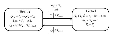 building a clutch lock up model matlab and simulink