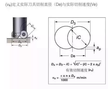 图解铣削加工应用技巧以及17个加工要点 数控机床市场网