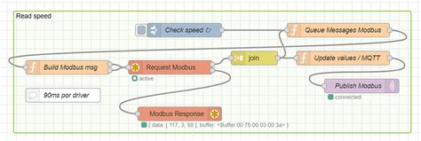 Modbus Serial Best Way To Request Data General Node Red Forum