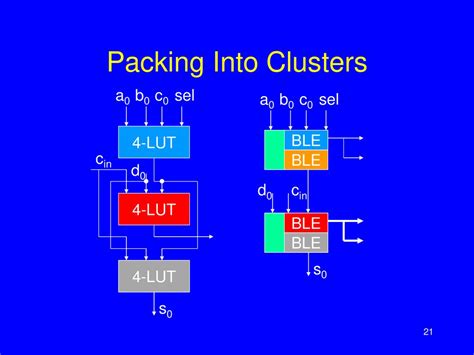 Andy Ye Jonathan Rose David Lewis Ppt Download