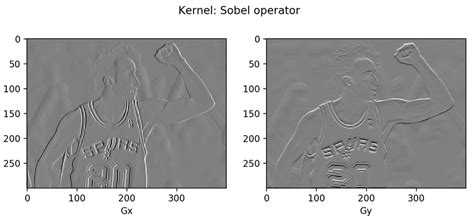 Tất Tần Tật Về Object Detection Từ Các Thuật Toán Cơ Bản đến Deep Learning Phần 1