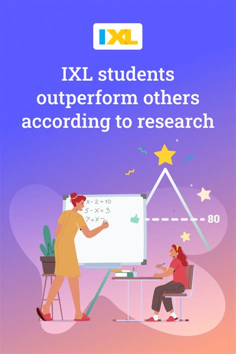 Ixl Usage Leads To Real Learning Gains Ixl Official Blog