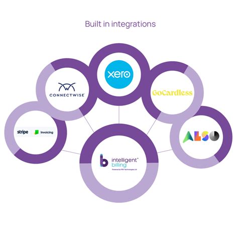 Automated Billing Software Intelligent Billing