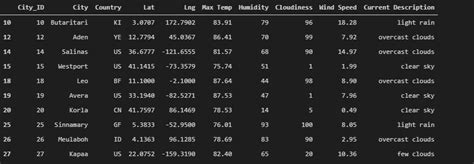 GitHub NENUKORAH World Weather Analysis The Purpose Of This Project Is To Create An App That