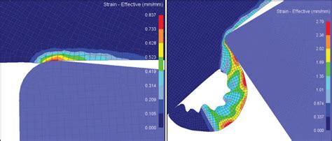 Figure Chip Formation Obtained From Finite Element Analyses Download Scientific Diagram
