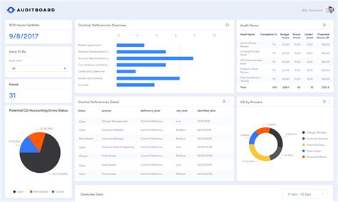 AuditBoard Startup Stash