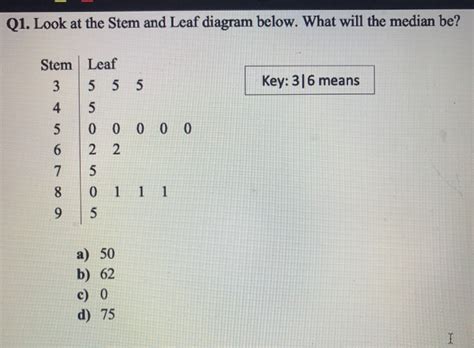 Solved Q Look At The Stem And Leaf Diagram Below What Chegg Com