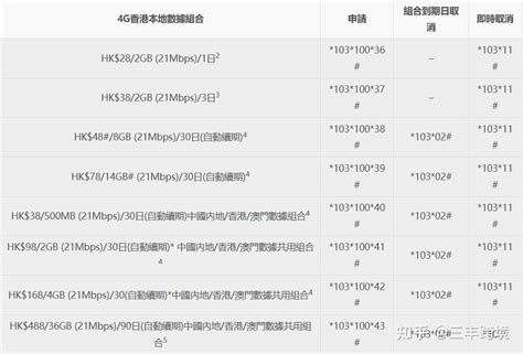 在内地低成本长期持有的香港电话有哪些 知乎