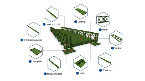 Bailey Bridge Ibeehive Metal Building Steel Structure Manufacturer