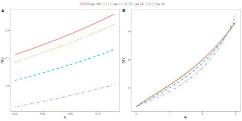 Figure EC 12 Robustness Check Of Results In Figure 2 Under Different Download Scientific