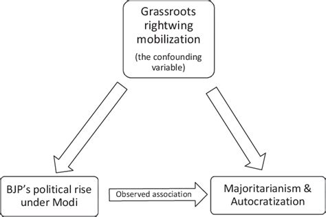 1 theoretical framework specifying the main argument as compared to