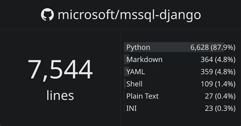Microsoftmssql Django Ghloc