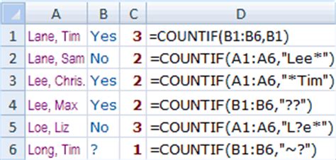 How To Use The Countif Function Of Excel