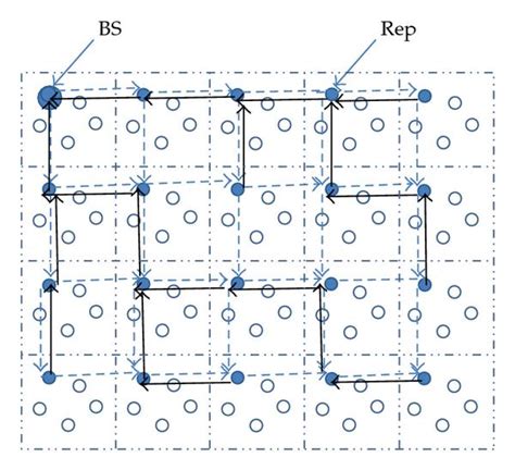 The Representative Based Aggregation Tree Download Scientific Diagram
