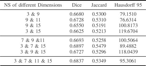 Figure 1 From Multi Scale Neighborhood Attention Transformer On U Net For Medical Image
