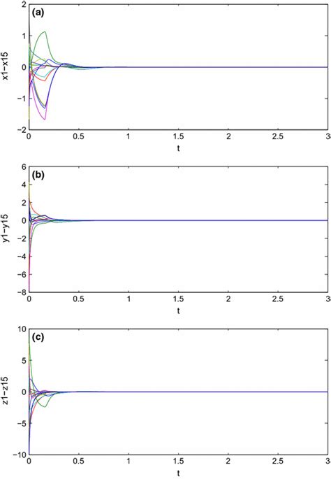 States Of Errors Between The Nodes Download Scientific Diagram