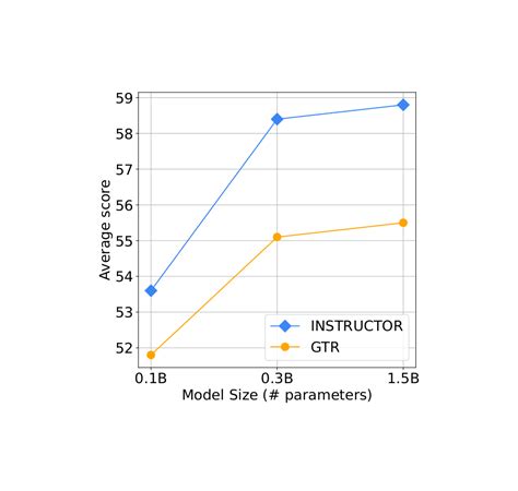 ‘instruct Tuning Llms Directory ·