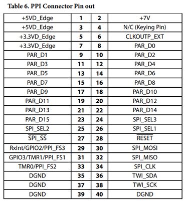 EVAL AD7760 AD7762EDZ EVAL CED1Z Q A Precision ADCs EngineerZone