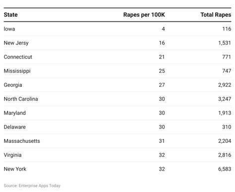 Sexual Assault Statistics By Demographic Global Rate And Facts