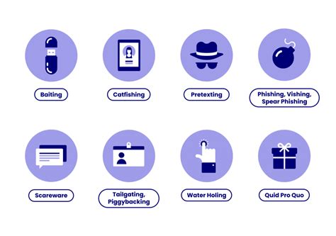 What Are Social Engineering Attacks And How To Prevent Them Seon