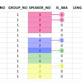 The Coding Of ABA And ABC Patterns In The Group Interactions Download Scientific Diagram