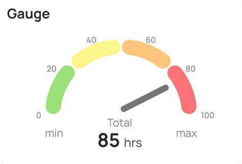 Enhance Your Dashboard Experience With The Latest Ssa Ui Kit Components Ssa Group