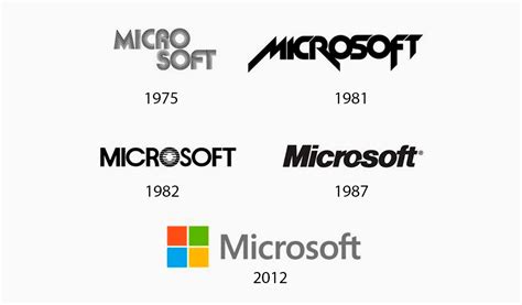 Microsoft Logo Histoire Et Signification Evolution Sy