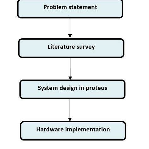 Pdf Iot Based Smart Kitchen System