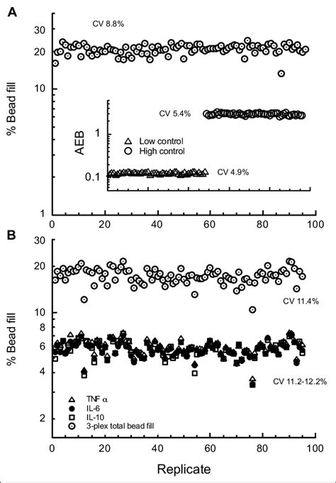 Representative Bead Loading Into Simoa Array A Bead Fill And Download Scientific Diagram