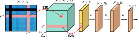 Preoperative Mapping Neural Systems Analysis Laboratoryneural Systems Analysis Laboratory