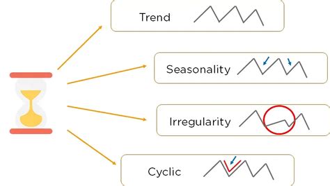 Abc Analysis Using Excel And Sql Abc Analysis Using Excel And Sql By Ritu Santra Medium