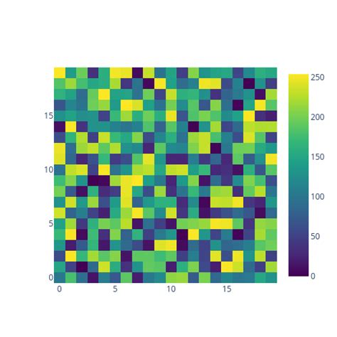 Dash Newbie Heatmap Custom Color Scales Per Column Dash Python