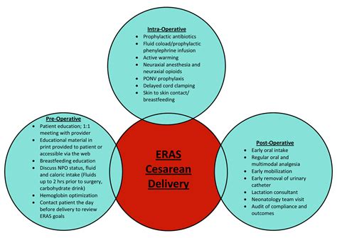 Buccal Abscess Antibiotics