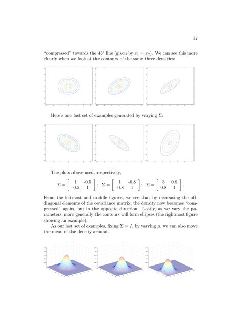 Machine Learning Notes By Andrew Ng And Tengyu Ma PDF