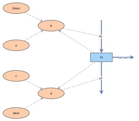 Exercise 2 Lab 2 Insight Maker