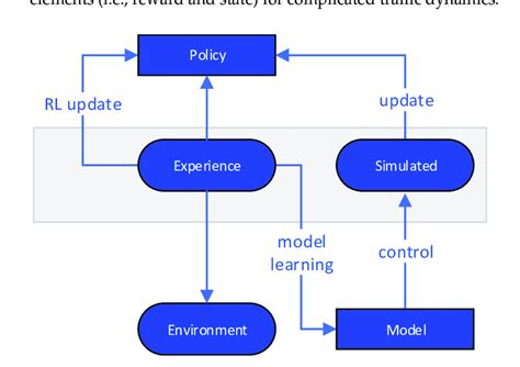 Playing Hangman With Deep Reinforcement Learning