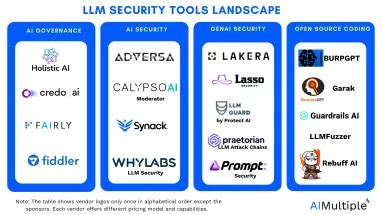 Compare Top 20 LLM Security Tools Free Frameworks