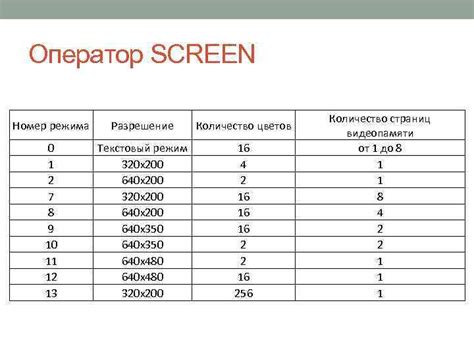 ЯЗЫК ПРОГРАММИРОВАНИЯ Qbasic Beginners Allpurpose Symbolic Instruction